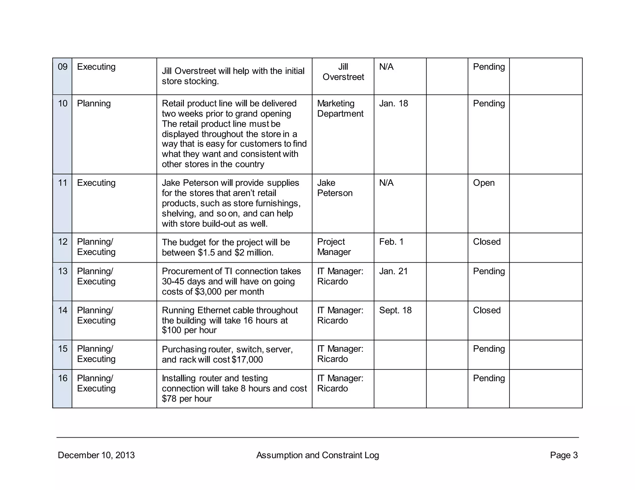 Arrow Consulting PMP | DOCX