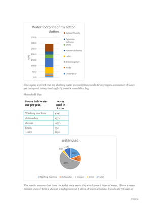 Water Footprint Assignment | PDF