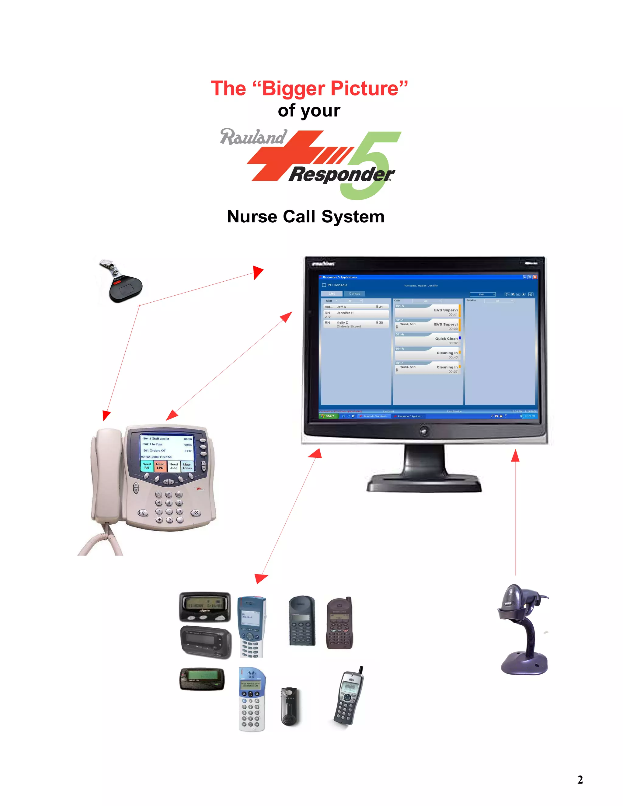 Responder 5 Complete Training Handout | PDF