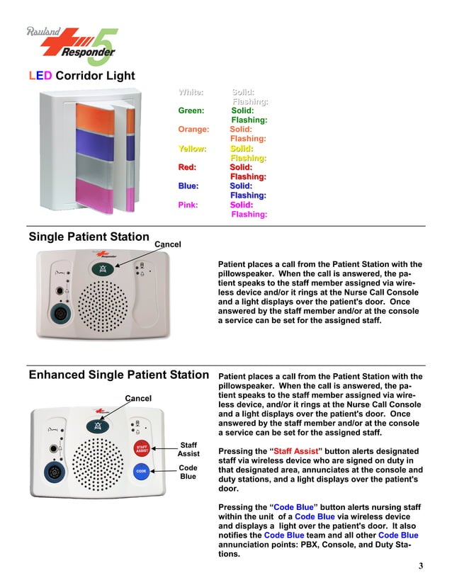 Responder 5 Complete Training Handout | PDF | Computing | Technology ...