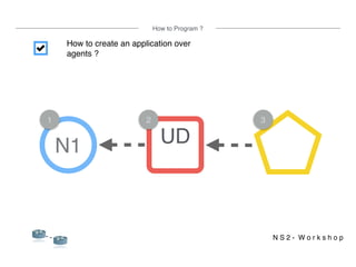 ns2-training material | PDF | Programming Languages | Computing