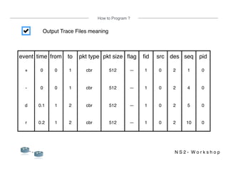 ns2-training material | PDF | Programming Languages | Computing