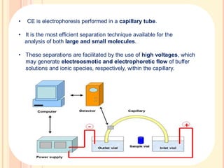 Capillary Electrophoresis | PPTX