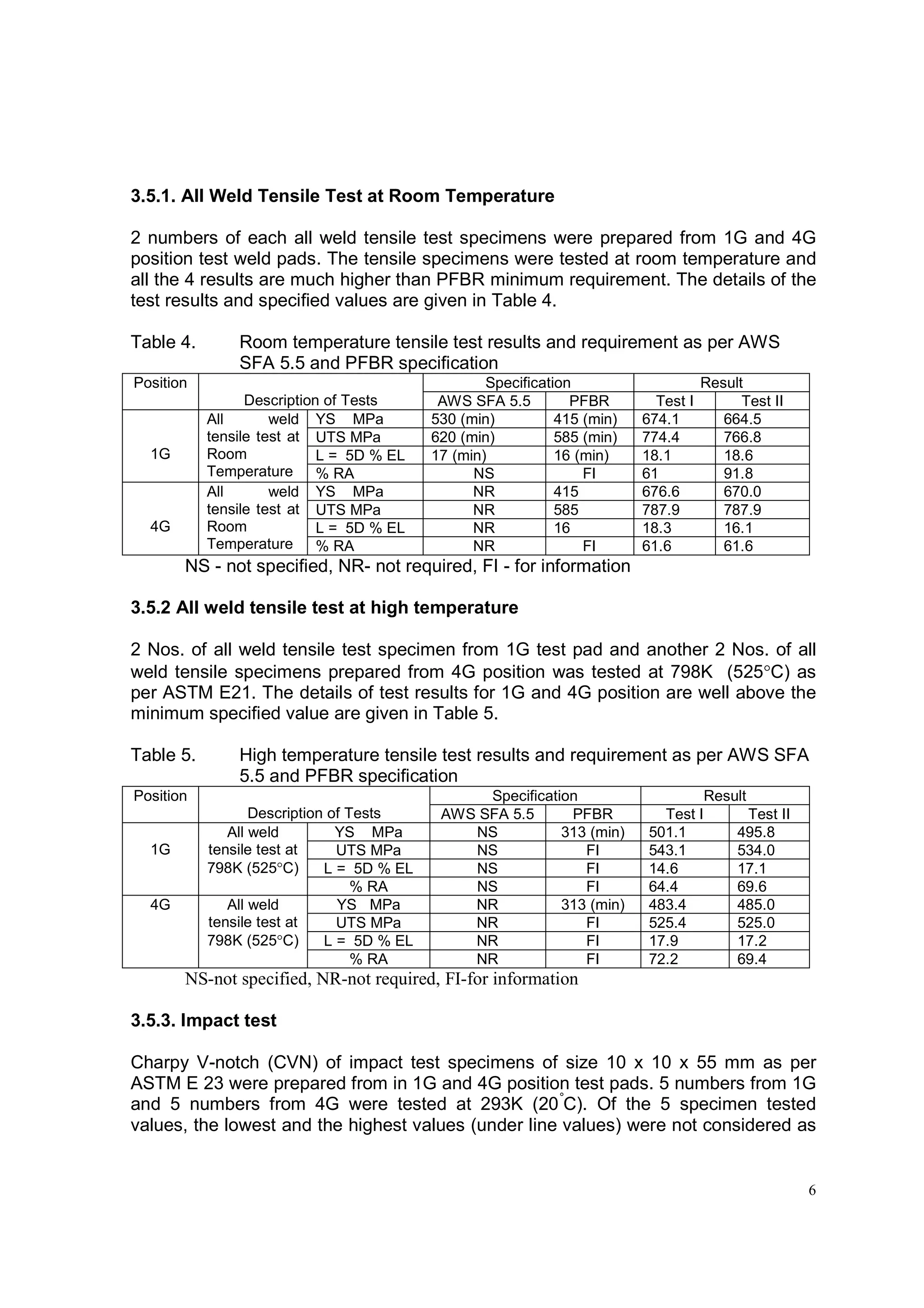 Quality Assessment of Mechanical and Metallurgical Properties of Modified 9Cr-1Mo Steel ...