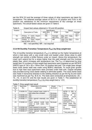 Quality Assessment of Mechanical and Metallurgical Properties of ...