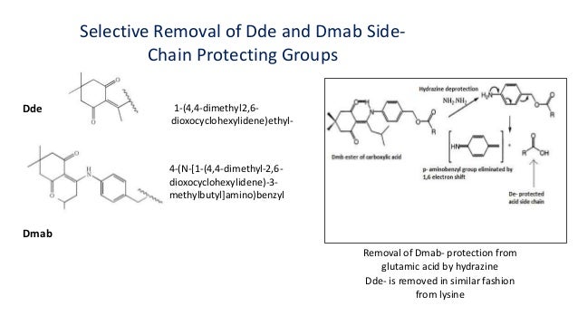 plain 4 SYNTHESIS, PURIFICATION AND STABILITY STUDY OF ISLET