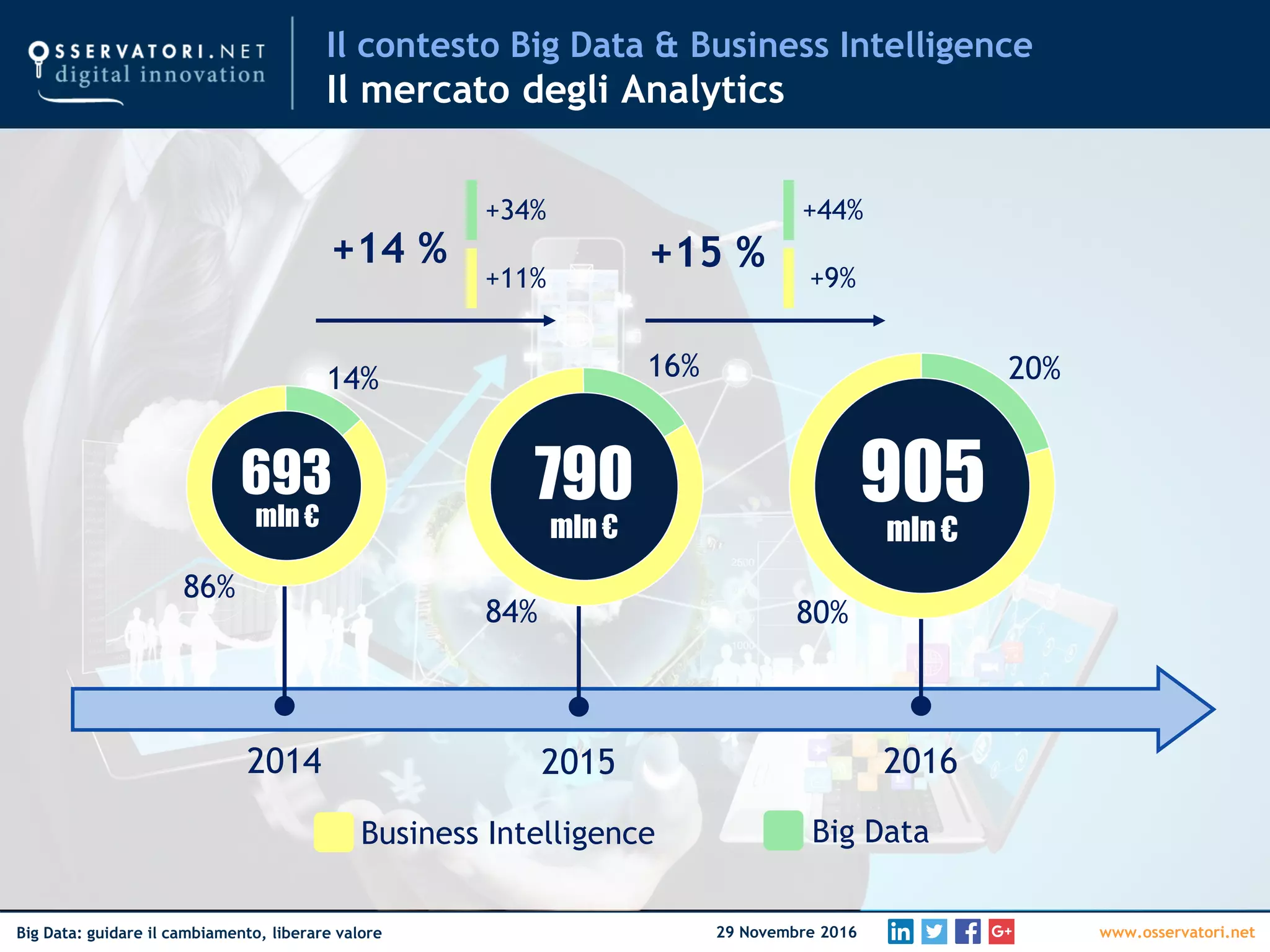 Oss. Big Data Analytics | PDF