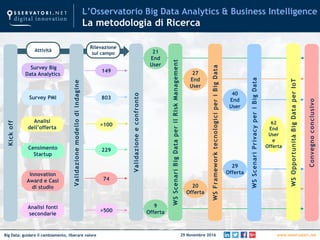 Oss. Big Data Analytics | PDF