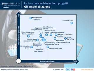 Oss. Big Data Analytics | PDF