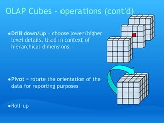 Case study- Real-time OLAP Cubes | PPTX