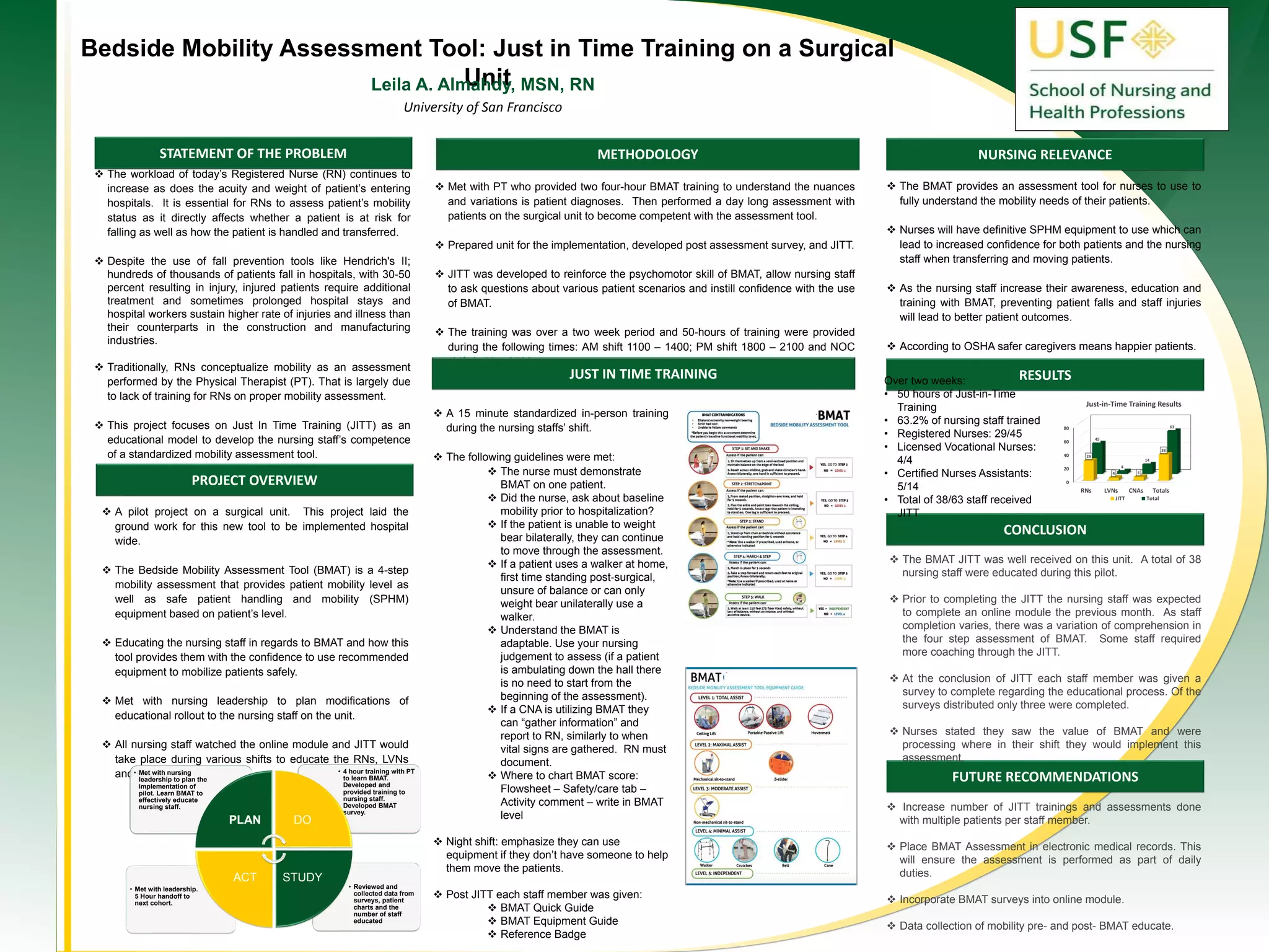 Almahdy BMAT Poster | PPTX
