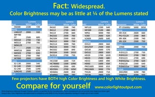 E4 Dallas 2014: What is Color Brightness | PPTX