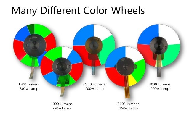 E4 Dallas 2014: What is Color Brightness