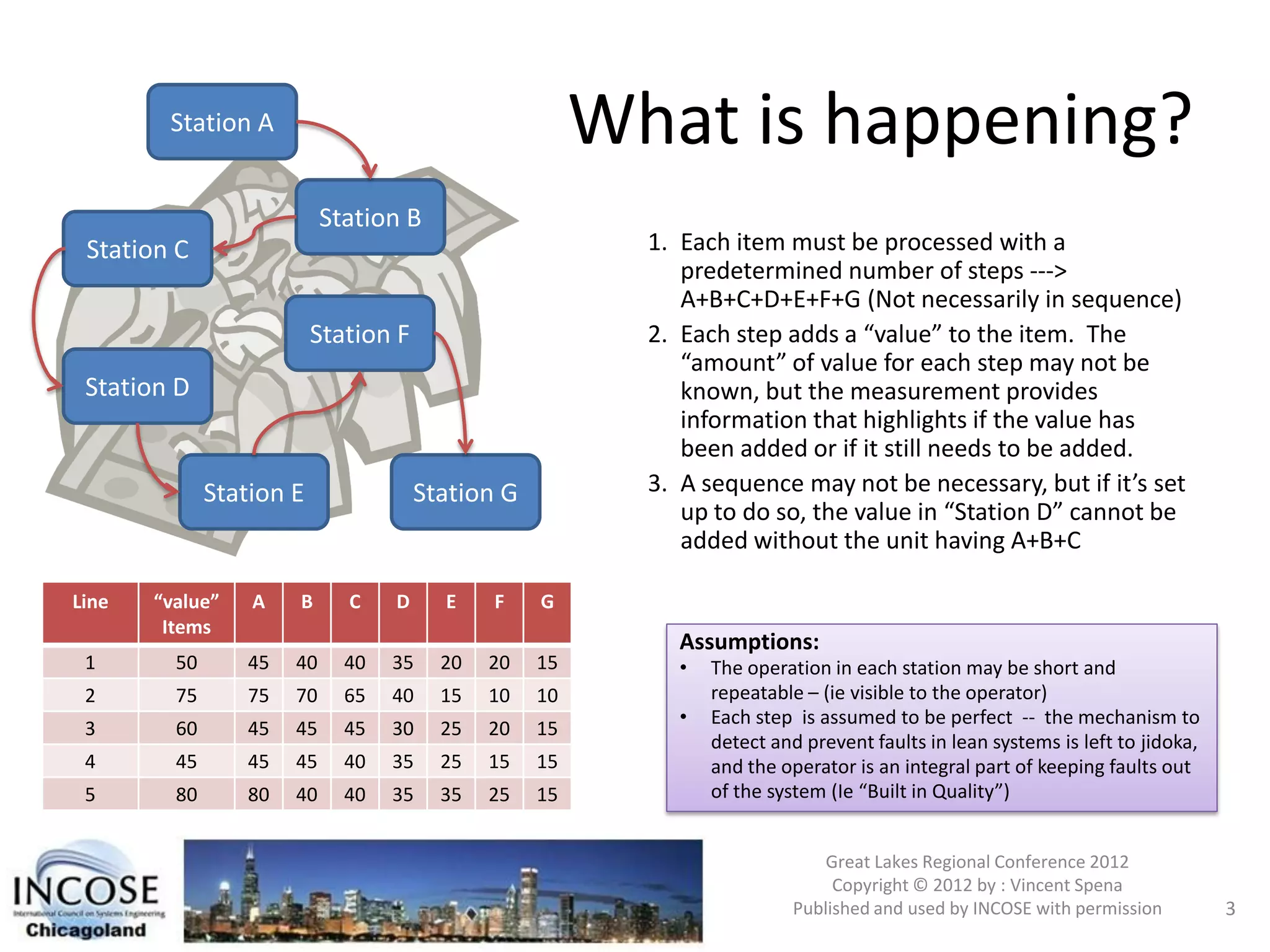 Vincent Spena - Agile and Lean Methods for Hardware Product Development | PPT