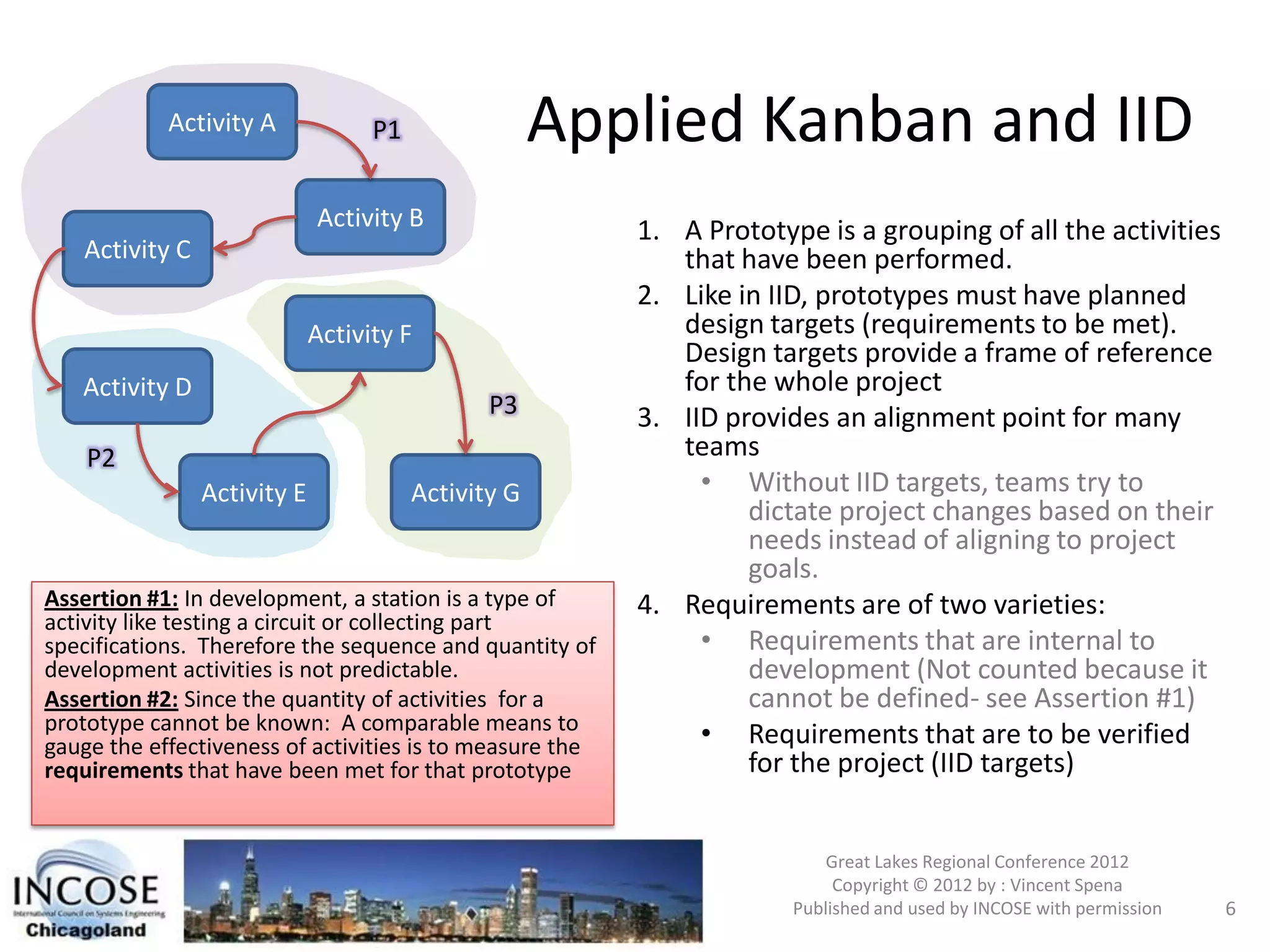 Vincent Spena - Agile and Lean Methods for Hardware Product Development ...