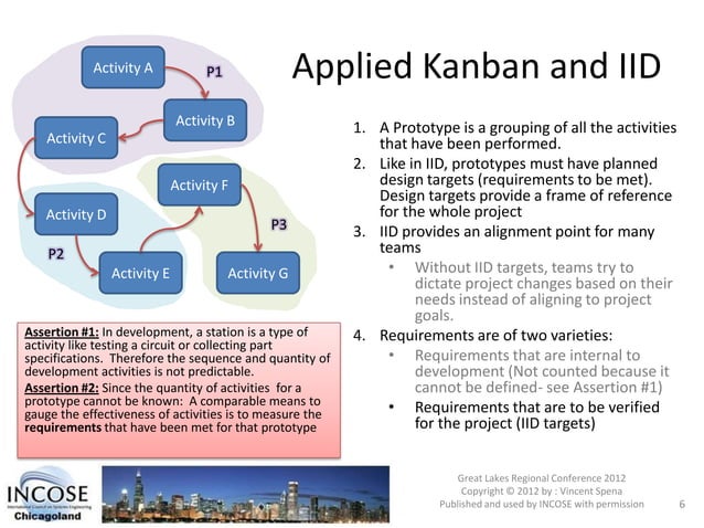 Vincent Spena - Agile and Lean Methods for Hardware Product Development | PPT