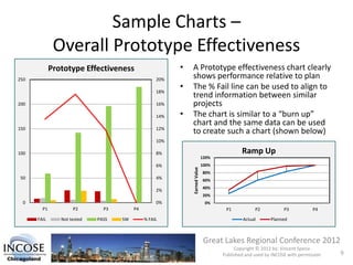 Vincent Spena - Agile and Lean Methods for Hardware Product Development ...