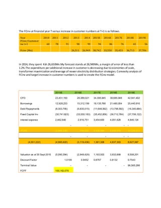 KENYA_POWER_VALUATION_REPORT_REVISED | PDF