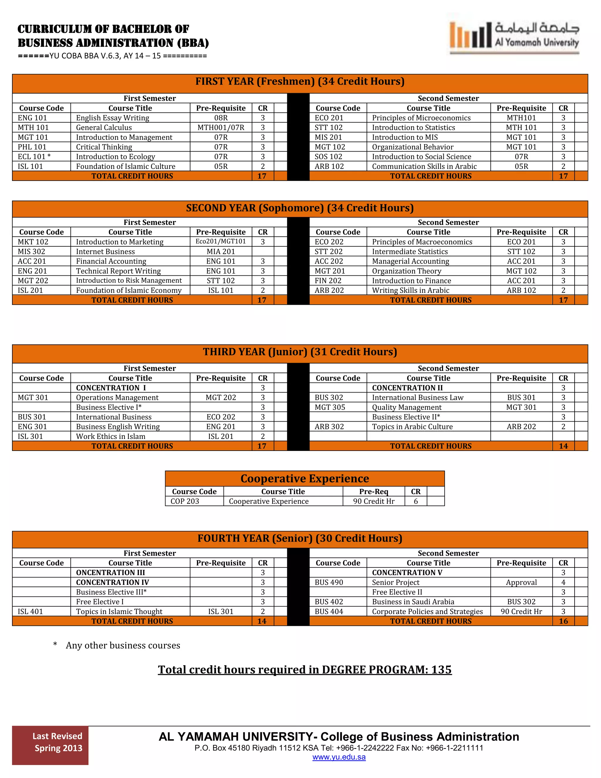 Study-Plan-BBA | PDF