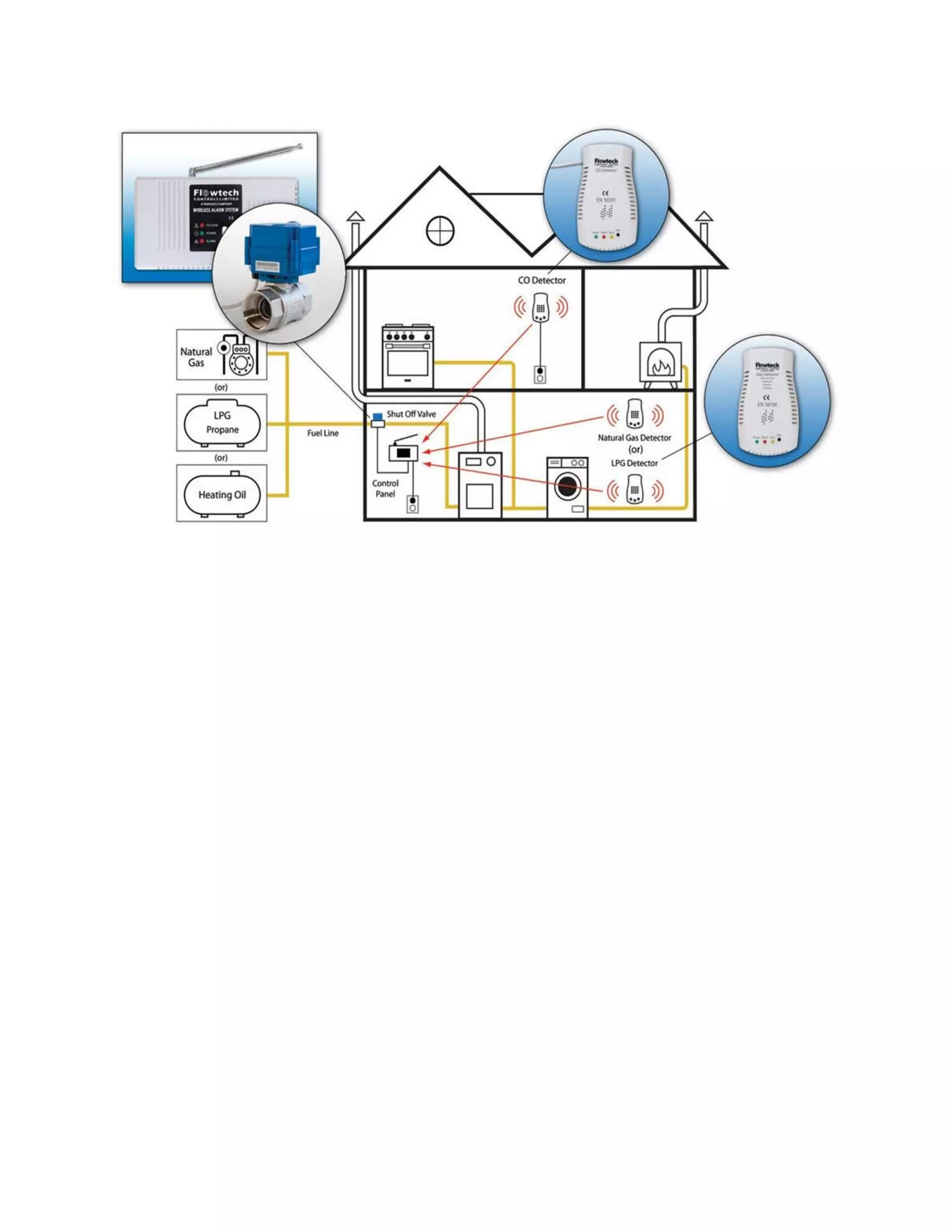 Flowtech System Diagram | PDF