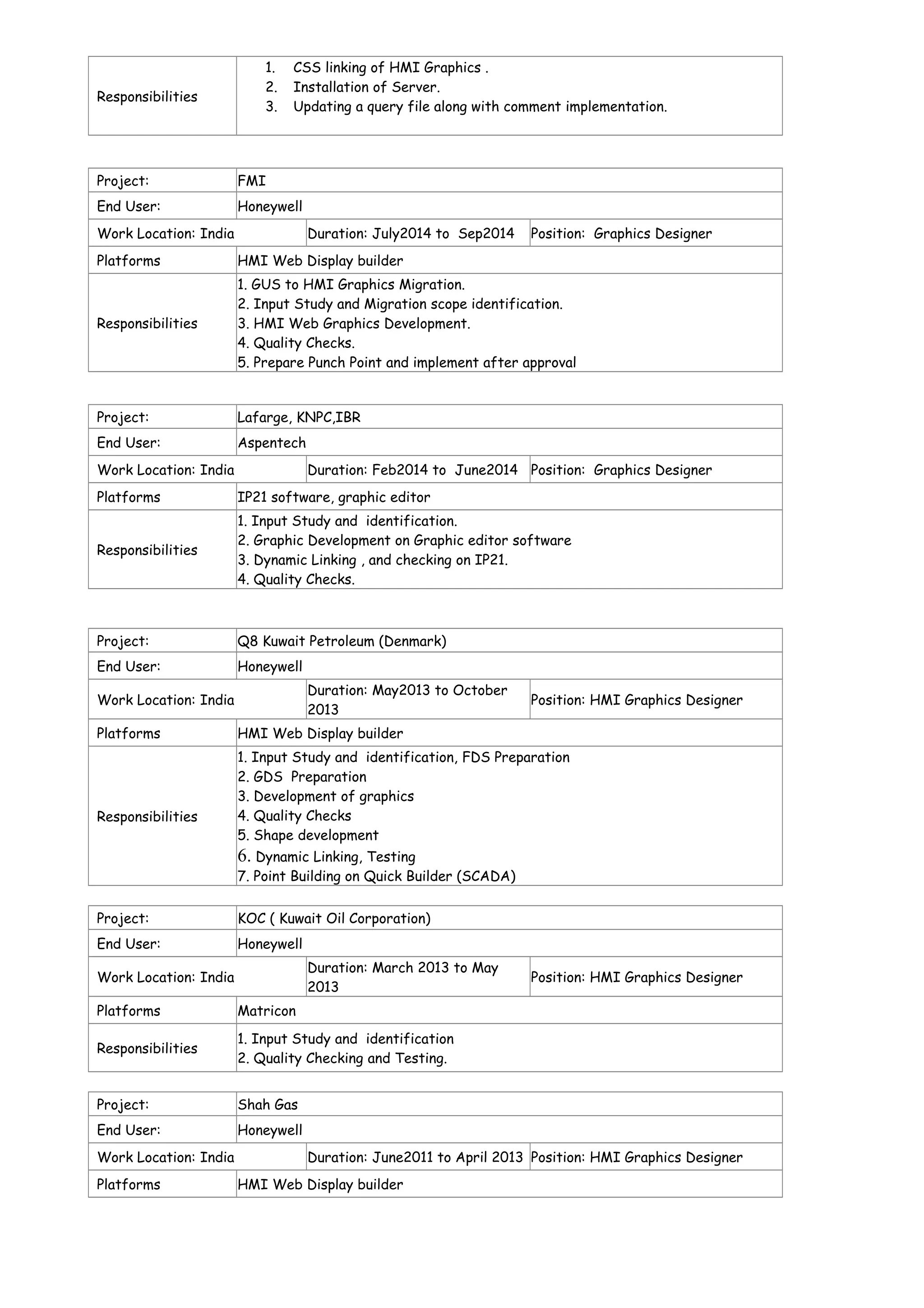 Imran_Khan_CV | DOC | Business | Business and Finance