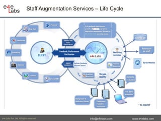 e4e Labs Profile -Scanning Digitization V1.pptx