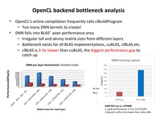 OpenCL caffe IWOCL 2016 presentation final | PPT