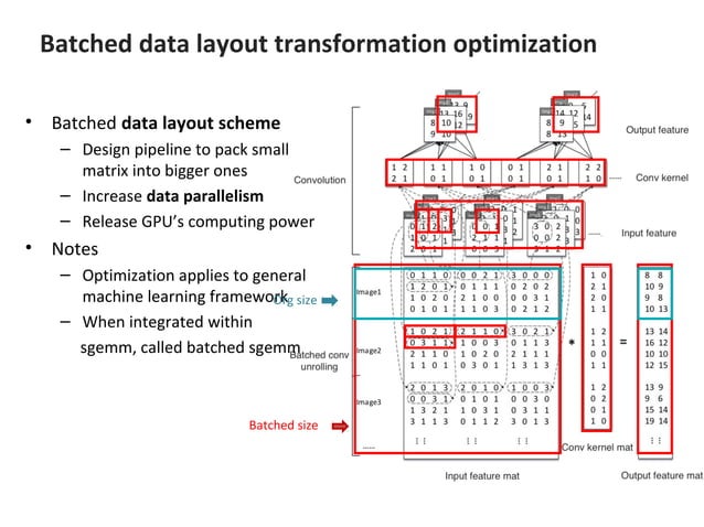 OpenCL caffe IWOCL 2016 presentation final | PPT
