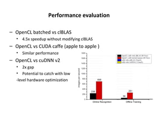 OpenCL caffe IWOCL 2016 presentation final | PPT