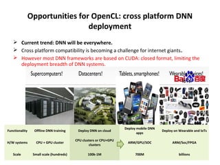 OpenCL caffe IWOCL 2016 presentation final | PPT