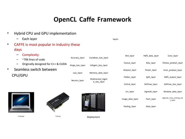 OpenCL caffe IWOCL 2016 presentation final | PPT