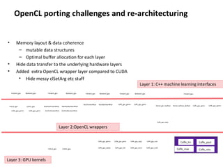 OpenCL caffe IWOCL 2016 presentation final | PPT