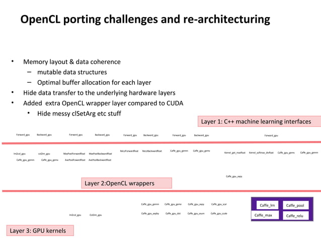 OpenCL caffe IWOCL 2016 presentation final | PPT