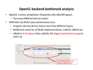 OpenCL caffe IWOCL 2016 presentation final | PPT
