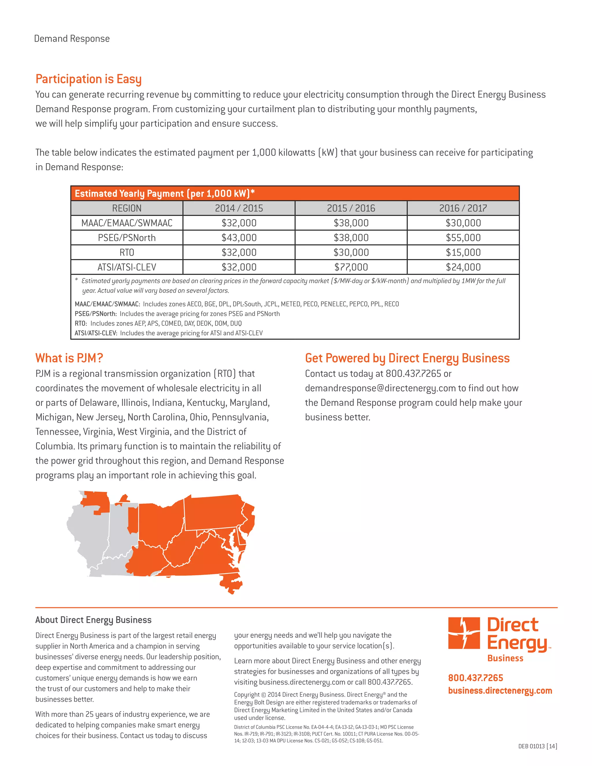 DEMAND RESPONSE PJM (2) | PDF