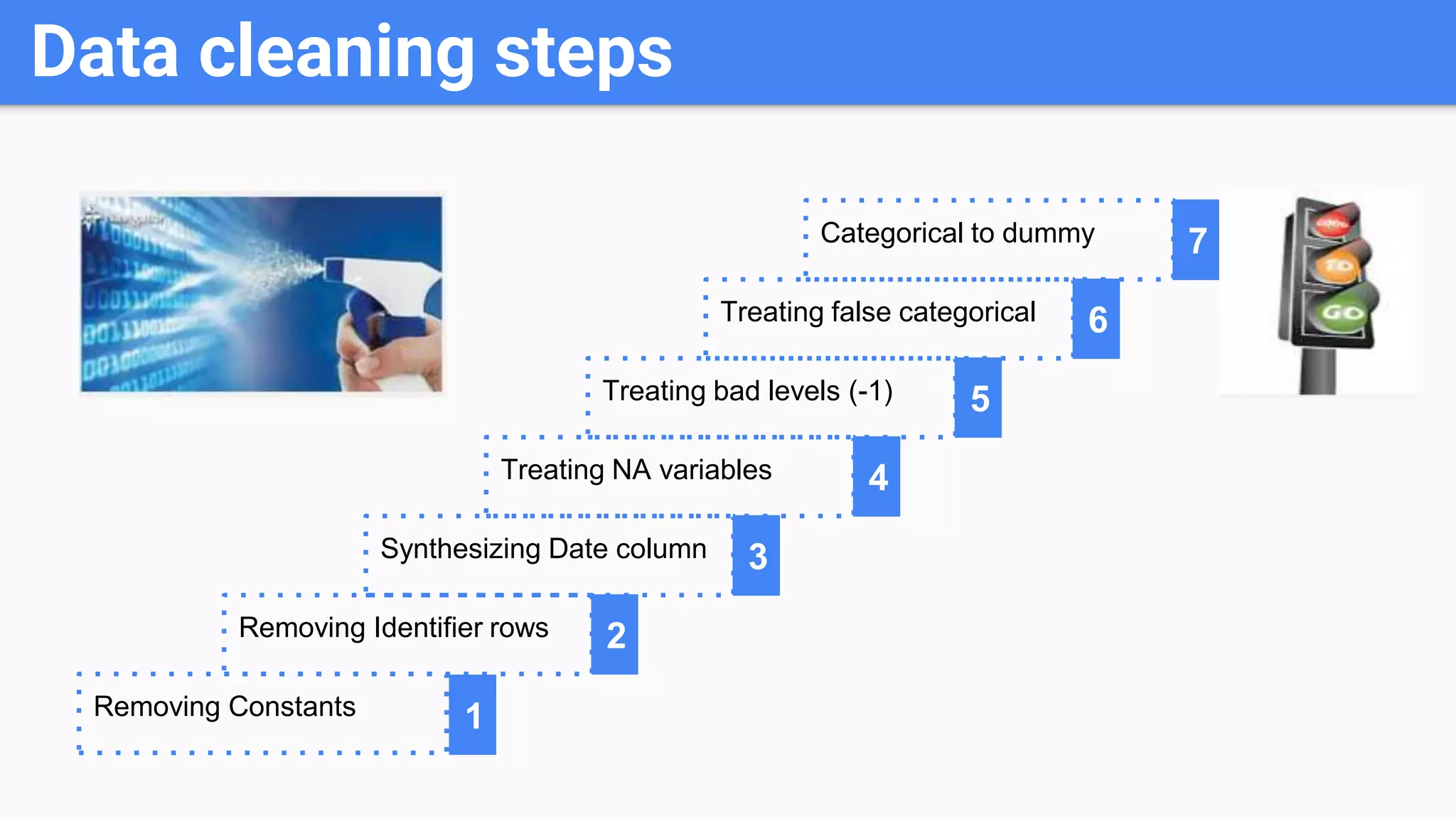 Machine Learning Project | PPTX