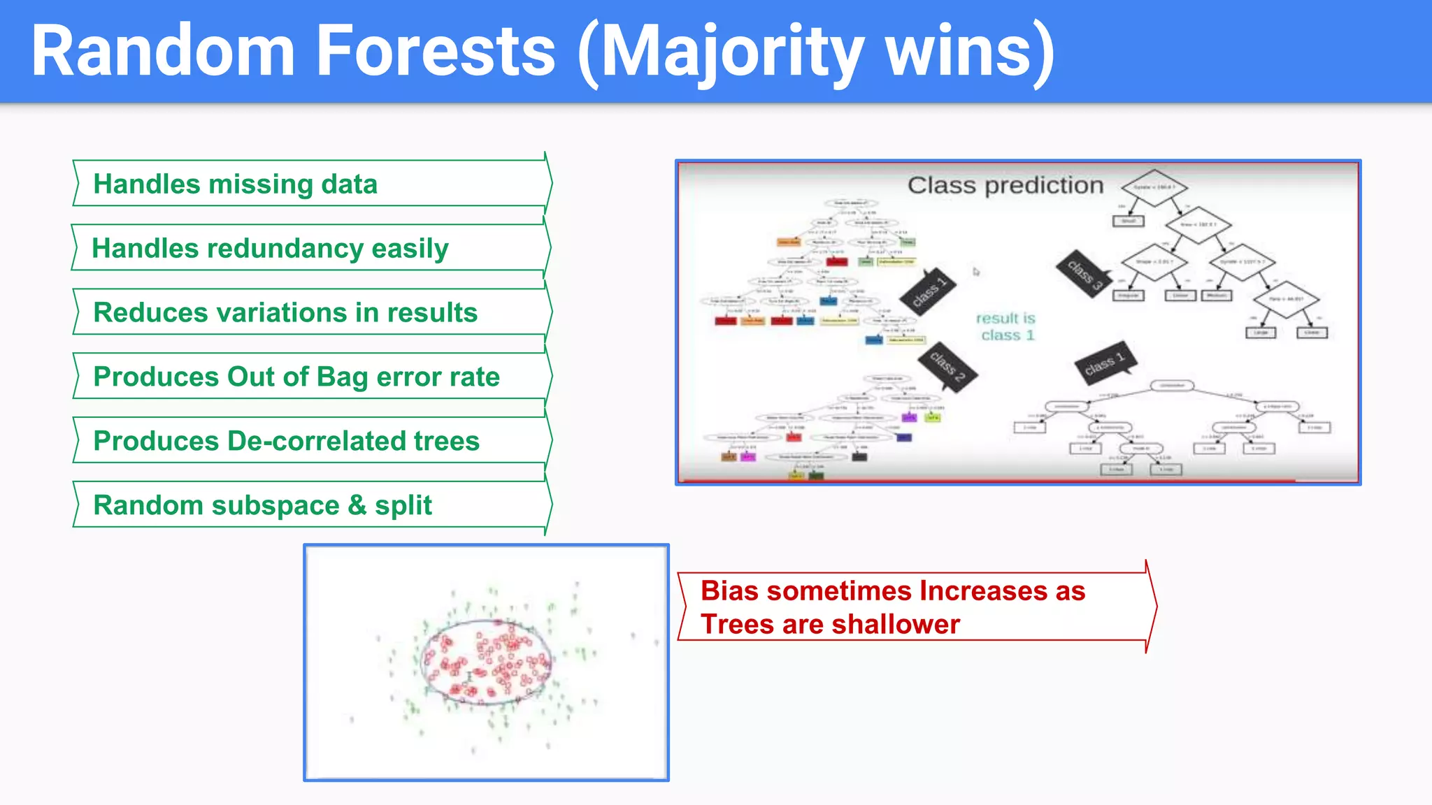 Machine Learning Project | PPTX
