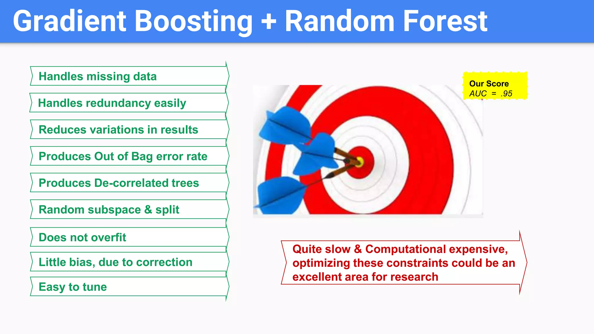 Machine Learning Project | PPTX