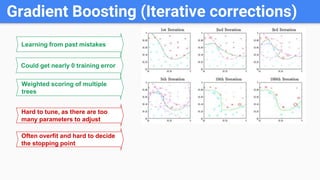 Machine Learning Project | PPTX