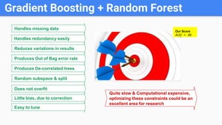 Machine Learning Project | PPTX