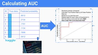 Machine Learning Project | PPTX