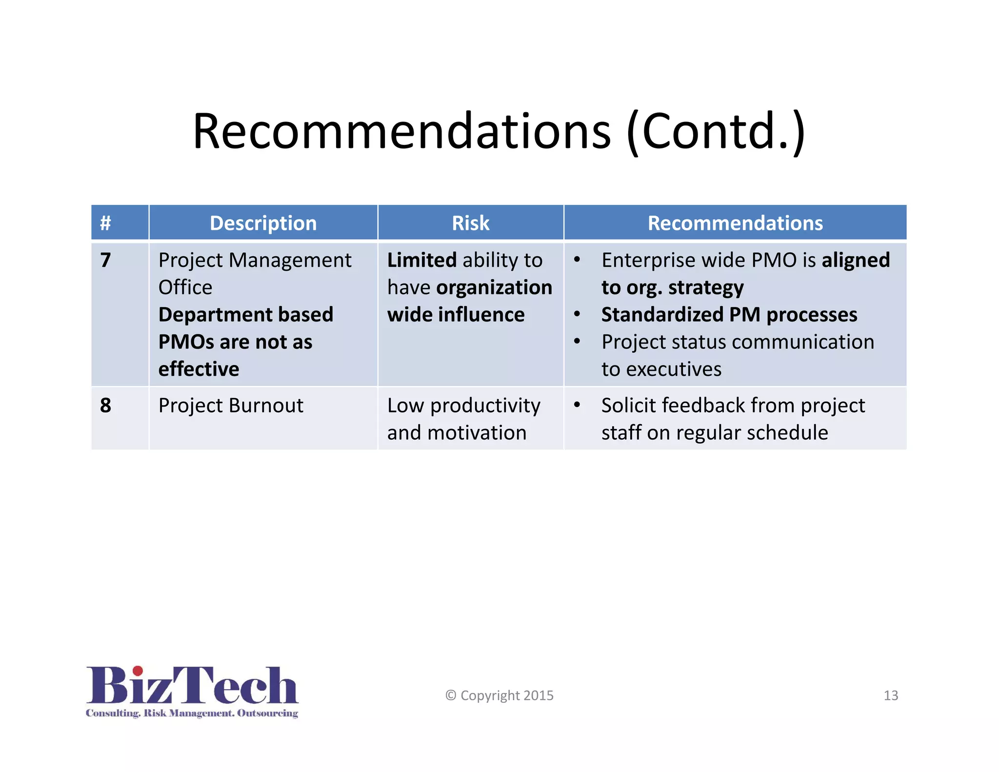 BizTech-How to Manage ERP Implementation Risks | PDF