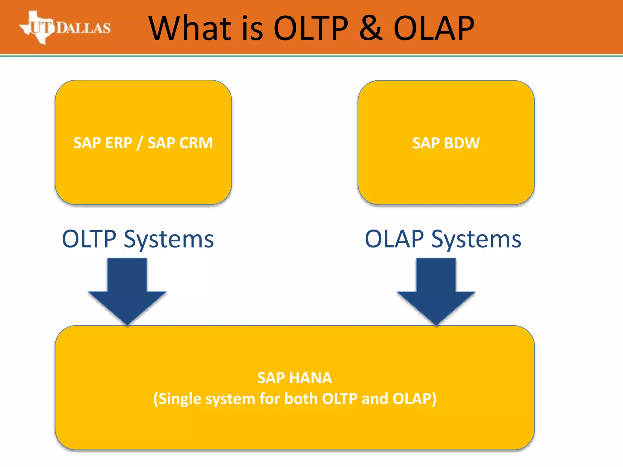 HANA Playground Session_Latest | PPTX