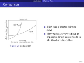Introduction to LaTeX | PDF