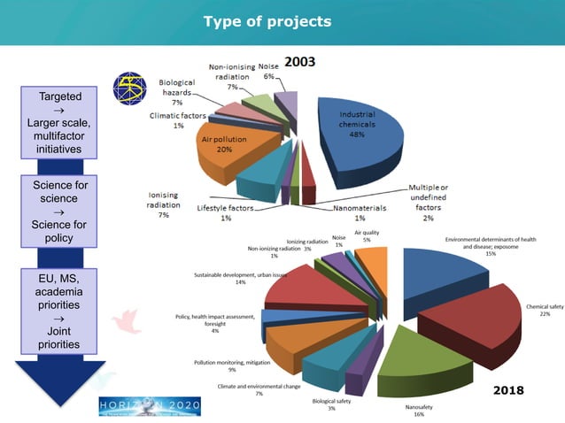 Sofie Norager: Environment and Health in the EU Framework Programmes of Research and Innovation ...