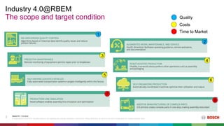 Industy 4.0 and digitalization | PPTX