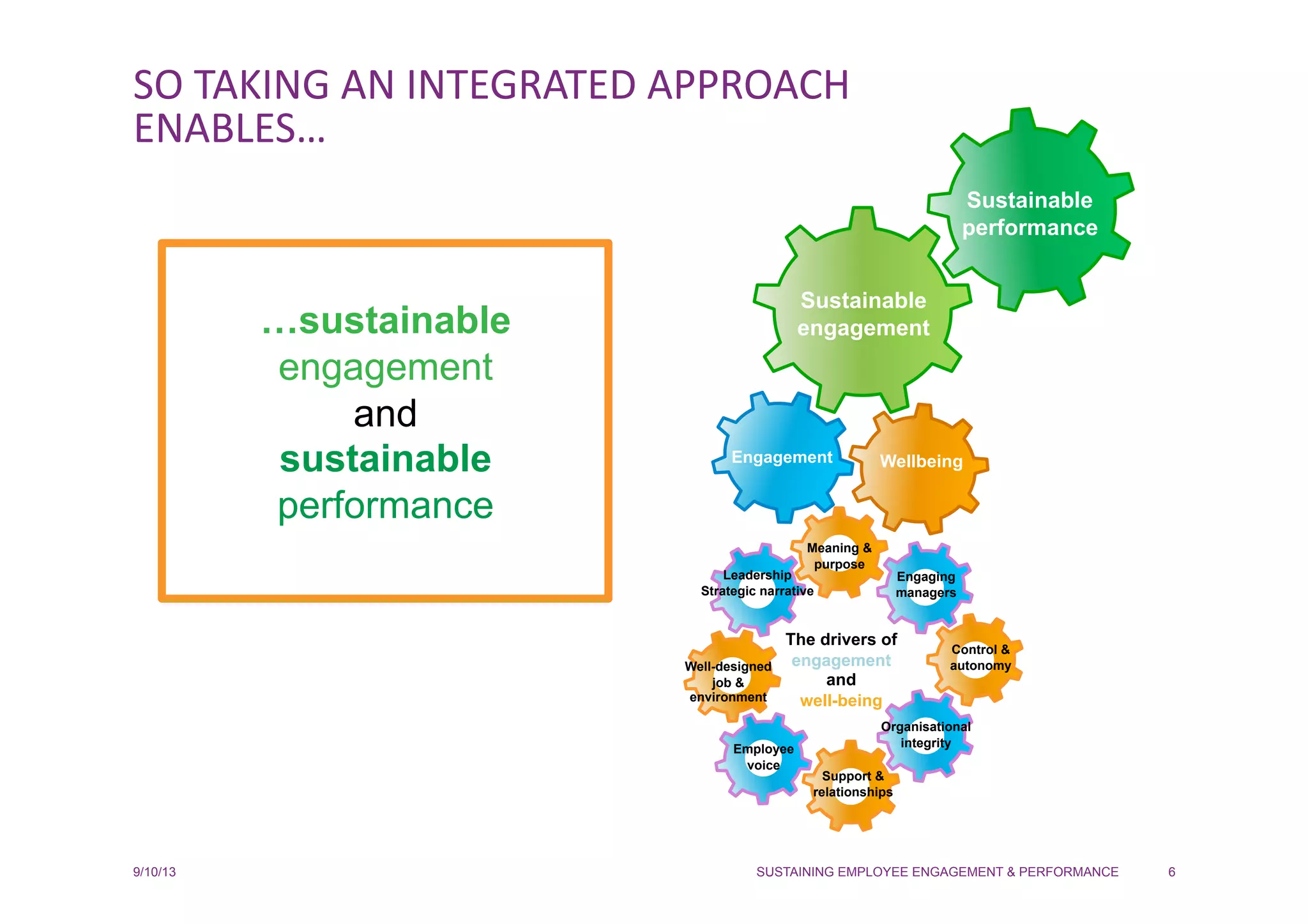 Sustaining Employee Engagement & Performance - Why Well-being Matters | PDF