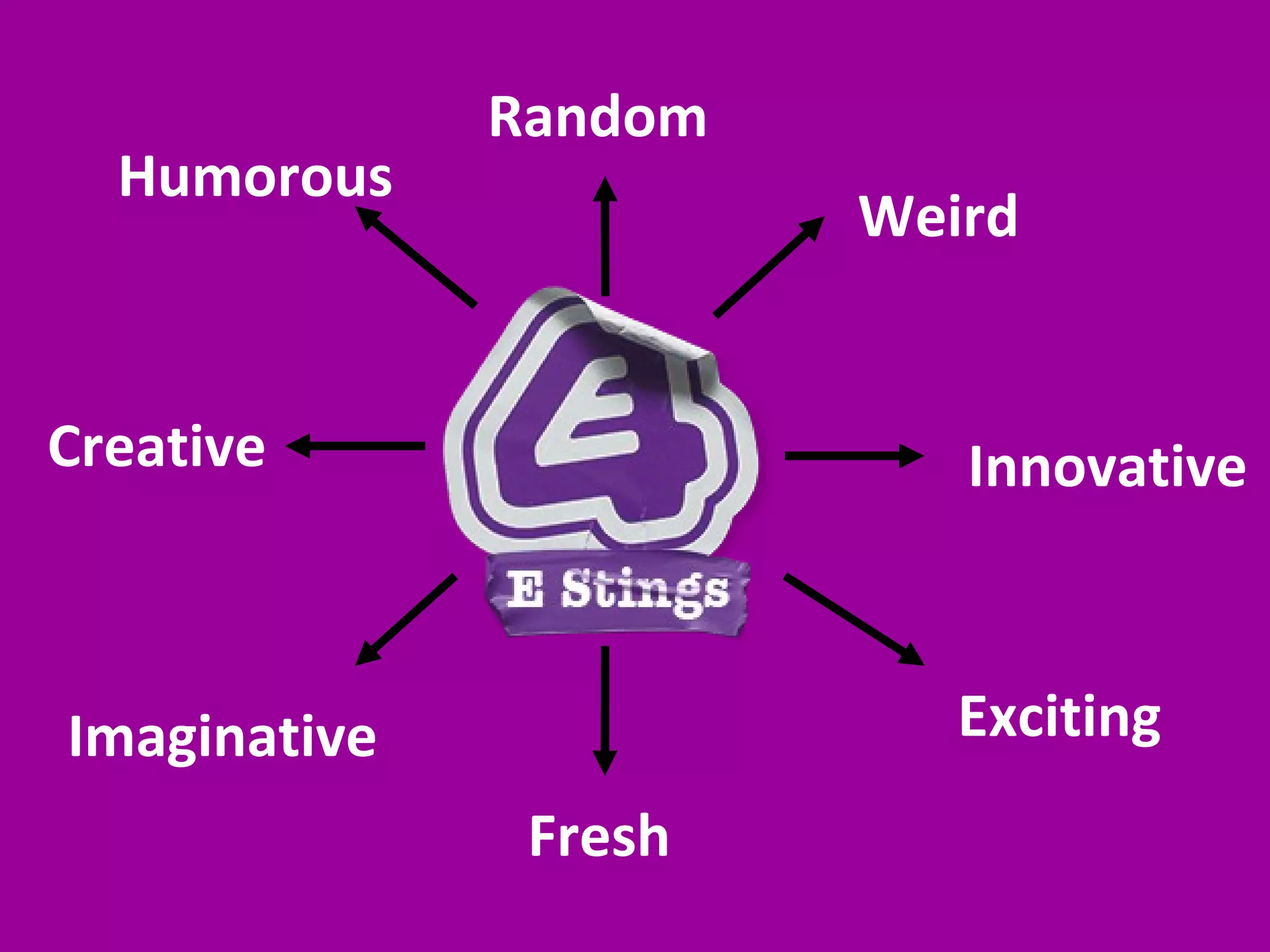 E4 stings research | PPT | Television | Entertainment