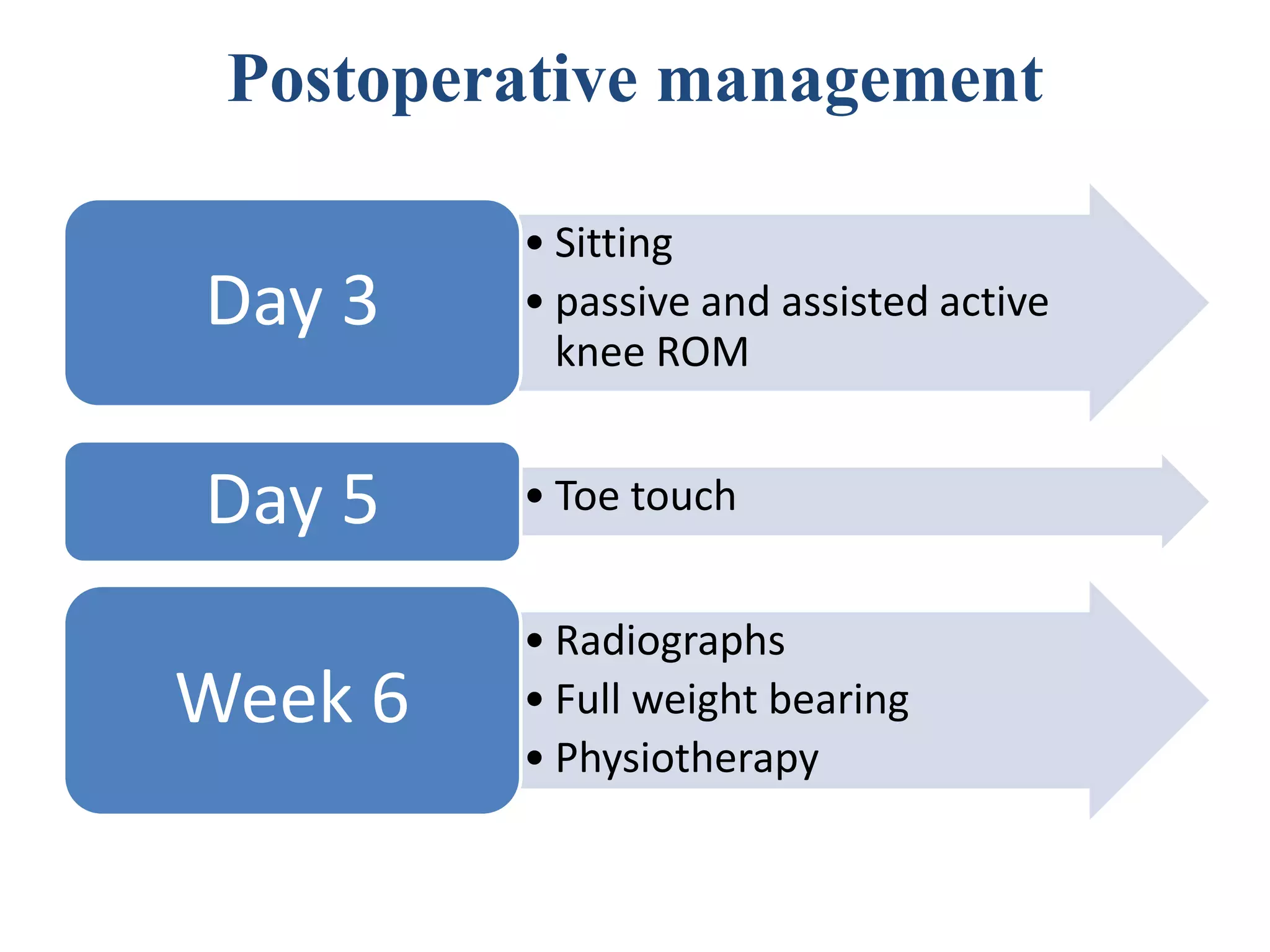 Short term outcomes of Intertrochanteric Imhauser Osteotomy combined ...