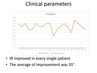 Short term outcomes of Intertrochanteric Imhauser Osteotomy combined ...